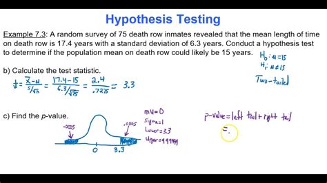 Module 7 Hypothesis Testing Calculations Youtube