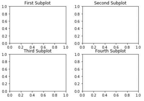 how to adjust spacing between matplotlib subplots statology