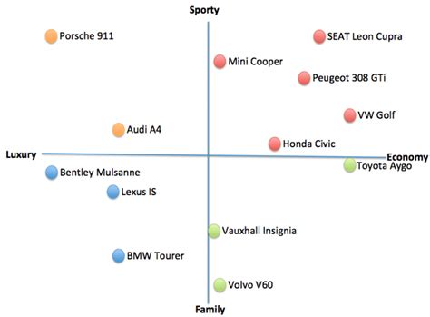 Stp Marketing The Segmentation Targeting Positioning Model