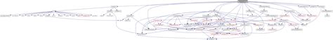 postgresql source code src backend executor nodeindexscan c file reference