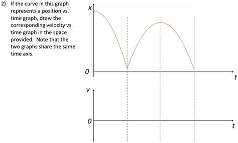 2 If The Curve In This Graph Represents A Position Vs Time Graph Draw