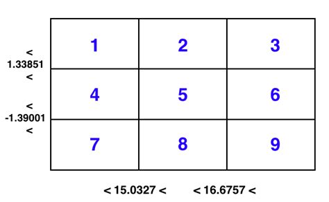 count contingency table in mathematica stack overflow