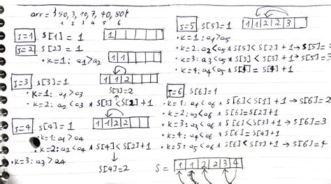 greedy algorithm and dynamic programming — james le