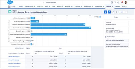 top 5 salesforce features for streamlined event management salesforce