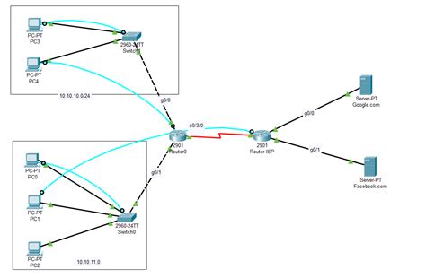 solved cant ping pt server cisco community