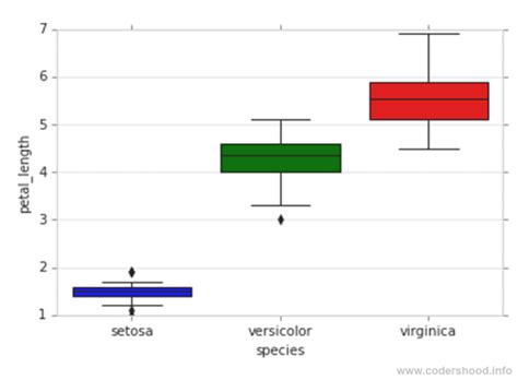 exploratory data analysis plotting in python box plot