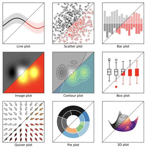 这份 matplotlib 使用小抄，要多全有多全！ 技术圈
