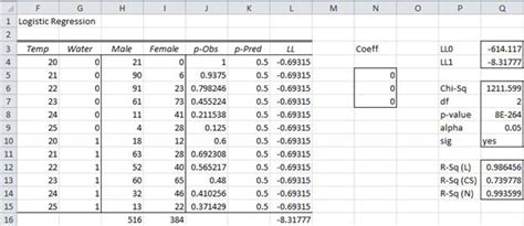 logistics regression excel real statistics using excel