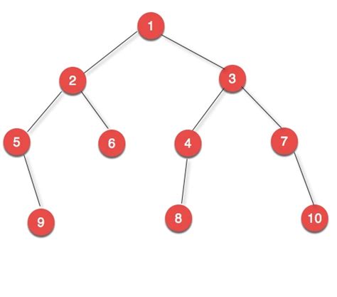 java tech binary tree travesal in java