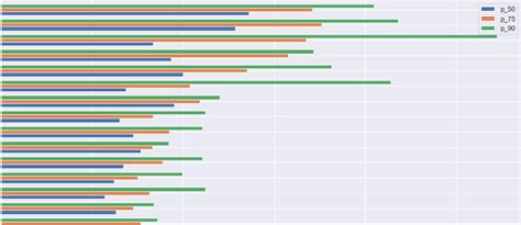 python plot quantiles on the same bar with labels stack overflow
