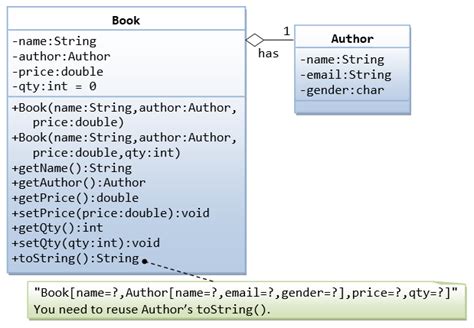 a guide to programming in java exercise answers exercise