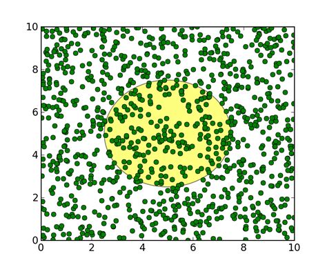 transformations tutorial — matplotlib 1 2 1 documentation