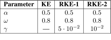 Table 1 From Tikhonov Regularization In Image Reconstruction With