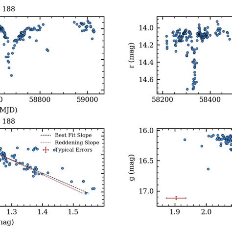 same as figure 7 but for two burster objects both sources have cmd