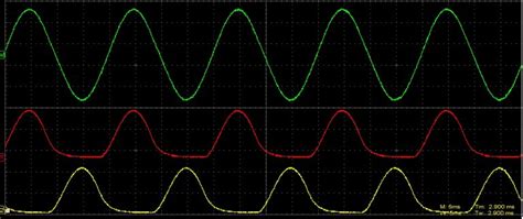 How To Generate A Sine Wave From Arduino Or Atmega 328 Eprojectszone