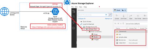 dj blogs how to host static website in azure storage