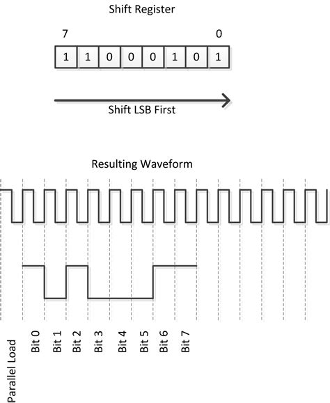 uart basics ece353 introduction to microprocessor systems uw madison