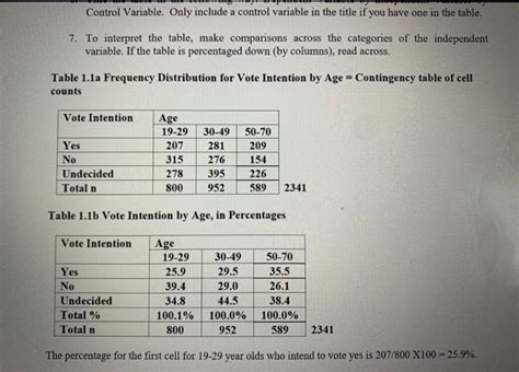 solved two way bivariate percentage tables data analysis
