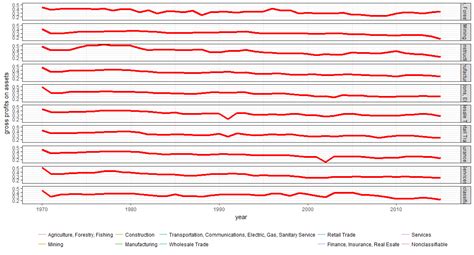 r ggplot with a lot of groups subplots facets for