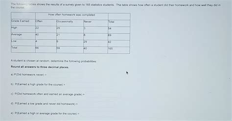 Solved The Following Tables Shows The Results Of A Survey