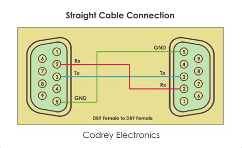 what is rs232 protocol and how it works codrey electronics