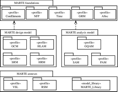 figure 1 from performance test case generation for java and wsdl based