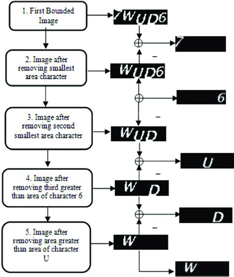 new segmentation algorithm the segmentation algorithm starts with the