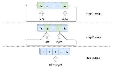 reverse string leetcode