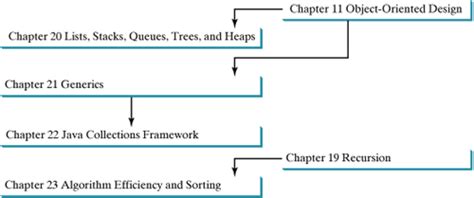 22 6 static methods for lists and collections introduction to java