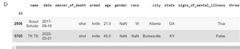 pandas python dataframe how to replace nan with value