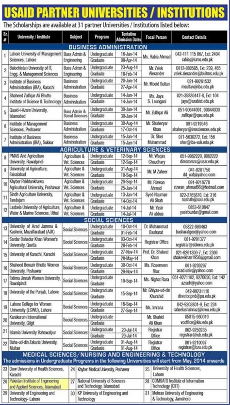 Pak Usaid Merit And Needs Based Scholarship Program 2022 Female