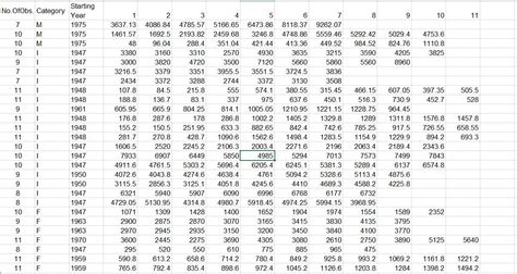 having issues in creating time series out of an unstructured dataset