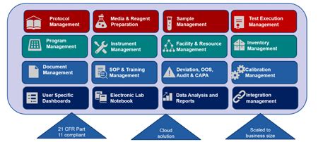 digital lab management system labwise xd xybion