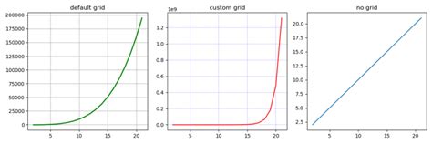 data visualization in python using matplotlib tutorial