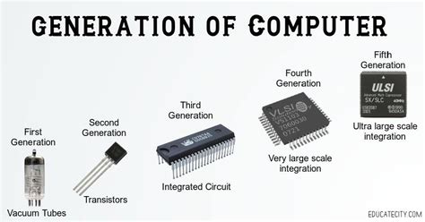 Second Generation Computer Transistors