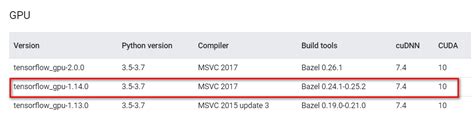 win10安装tensorflow（gpu版本）详解（超详细，从零开始） 知乎