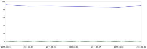 python 3 x pyplot why axline horizontal line plots on a different
