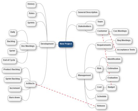 email domain jira dombain