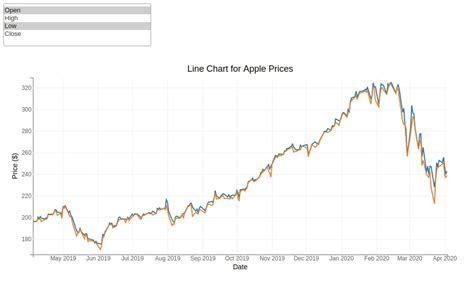 how to link ipywidgets widget with bqplot chart to dynamically update
