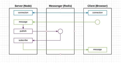scalable websocket chat album on imgur