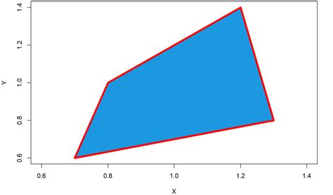 r polygon function 6 example codes square frequency and density plot