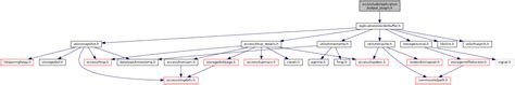 postgresql source code src include replication output plugin h file