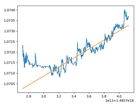 pandas python calculate ongoing 1 standard deviation