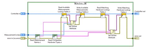 using variant attributes for high performance lookup tables in labview