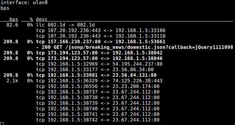 what are useful command line network monitors on linux farisy blog
