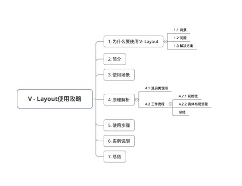 android open source library v layout the ui framework