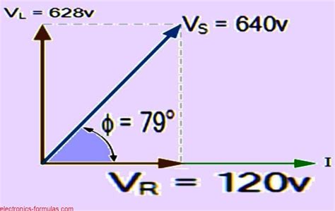 Calculating Inductance And Inductive Reactance Electronics Calculations