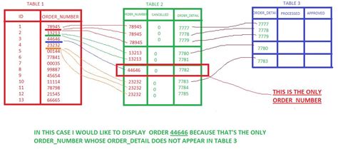 mysql obtaining only certain values sql stack overflow