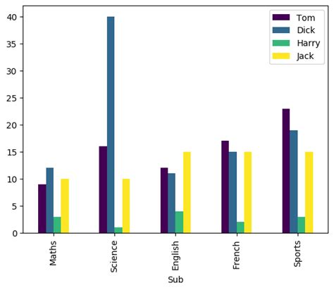 dataframe black white gray bar charts in python stack