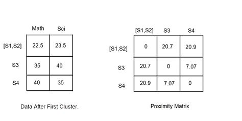 hierarchical clustering with python askpython